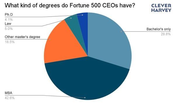 How to become a CEO after 12th in India - [2022 Guide]